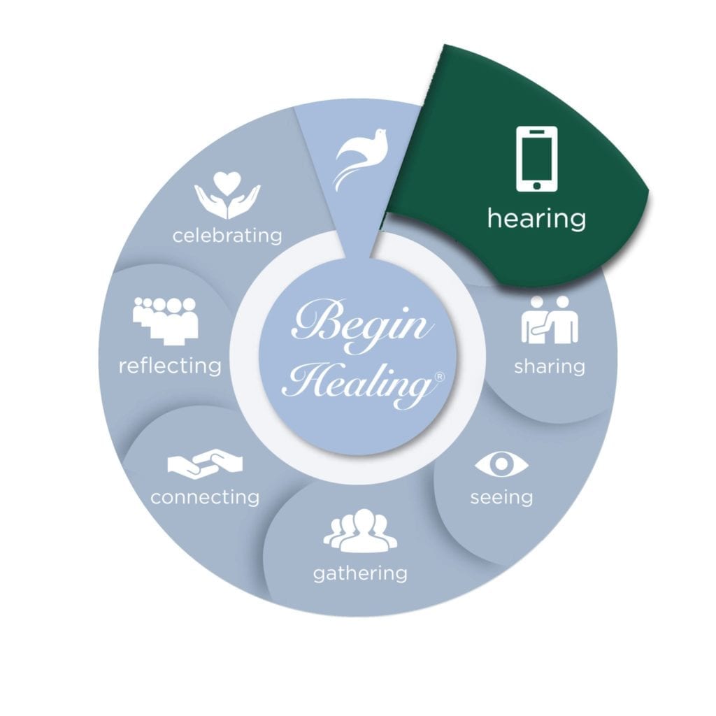 The Acute Loss Period – Stage One: Hearing Phase